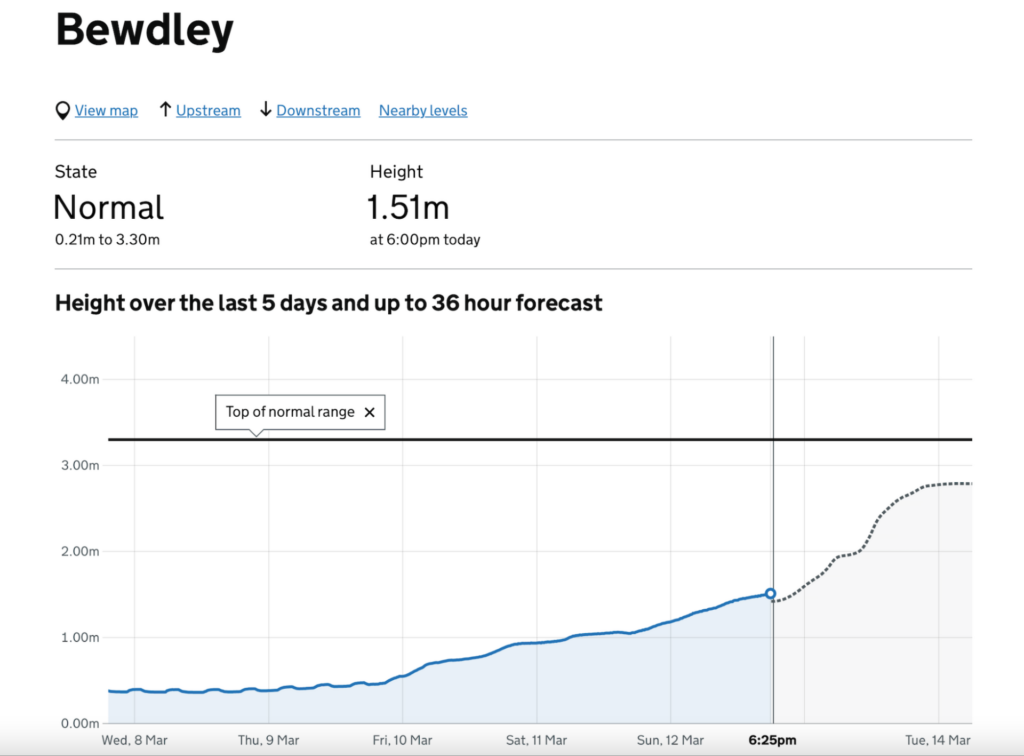 River Fishing - A guide to getting started - Fisheries.co.uk