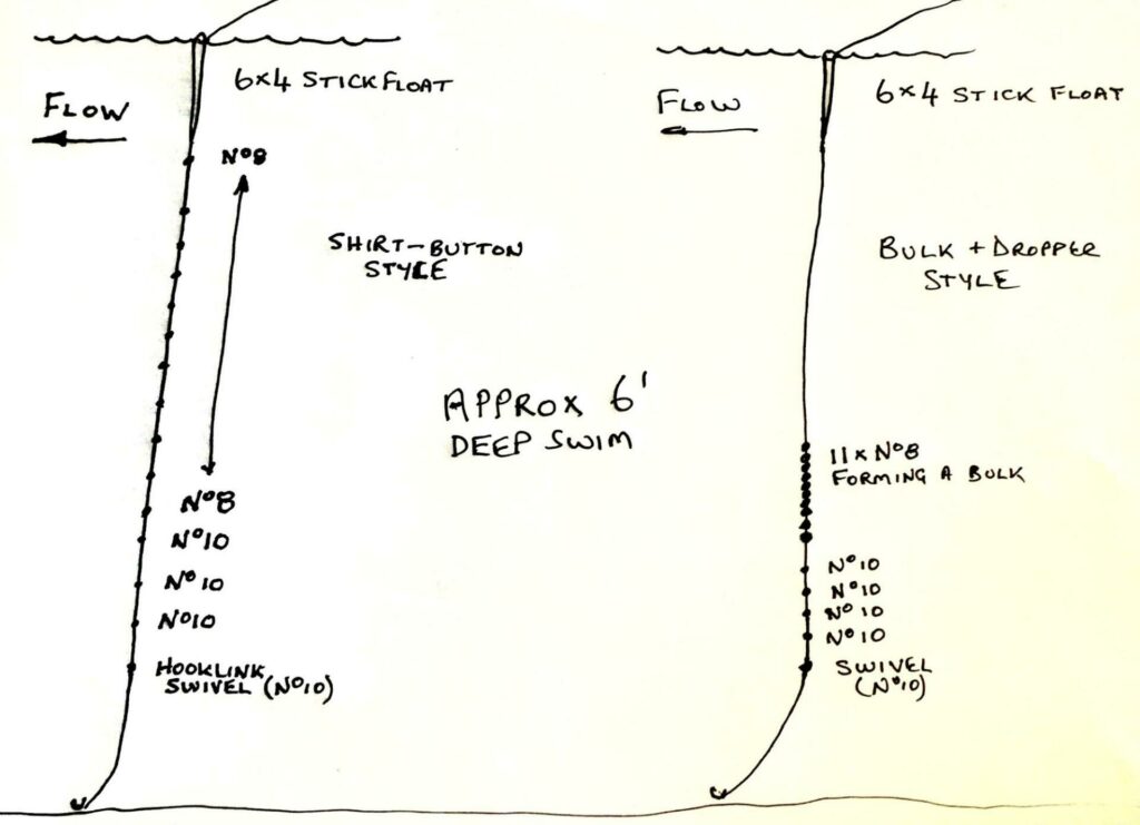 River Fishing - A guide to getting started - Fisheries.co.uk