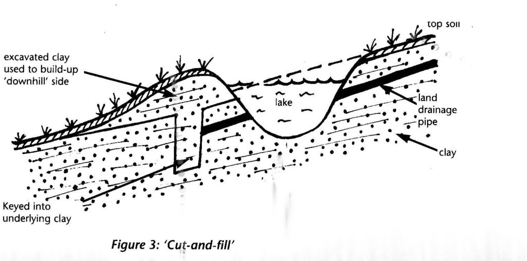 How to Create a Fishing Lake - Fisheries.co.uk